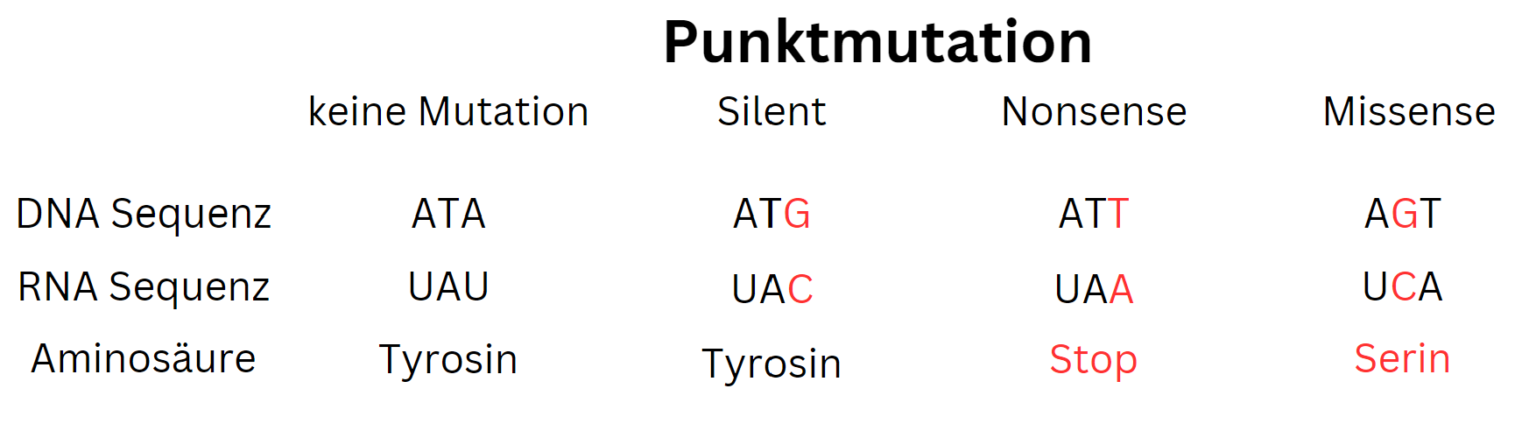 Mutationen – mindcards